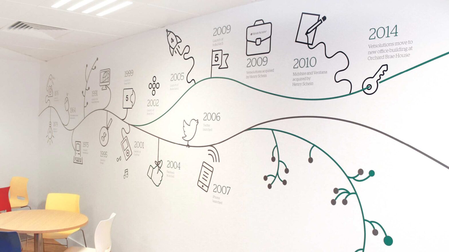 Vetsolutions Office Wall Décor | Firefly Exhibitions and Displays Design